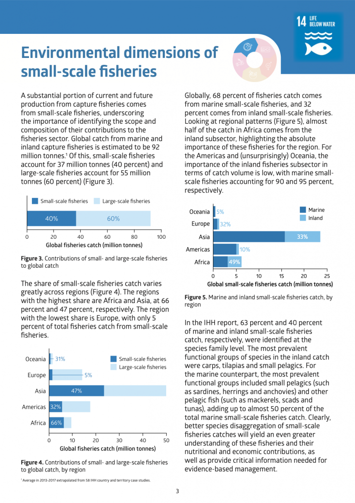 IHH Key Findings Infographic – Coasts and Commons Co-laboratory